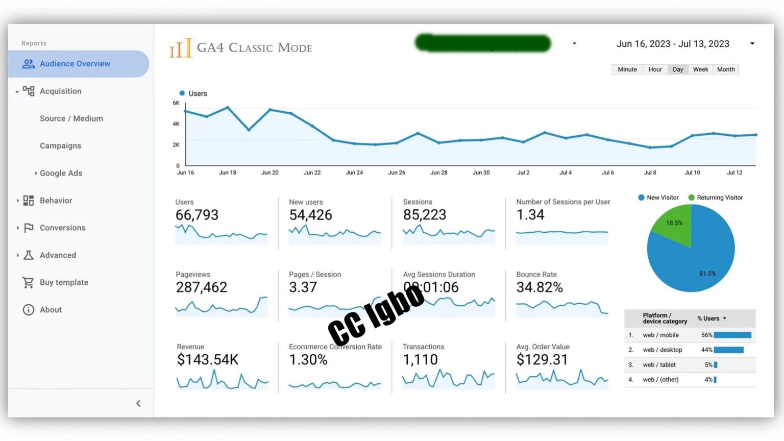 This Nigerian Man Made $2,200 Last Month Writing About Food - Cookright ...
